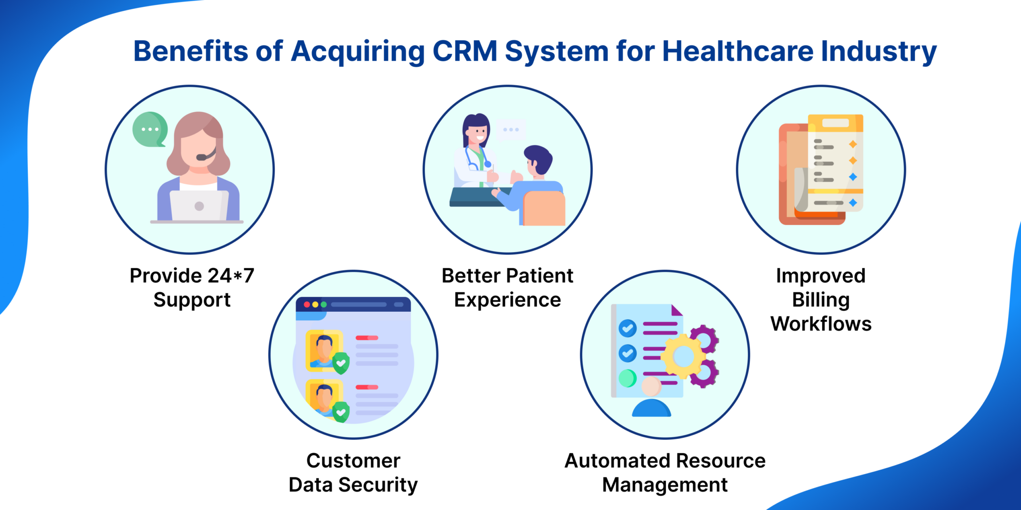 Significant Benefits of CRM in Healthcare