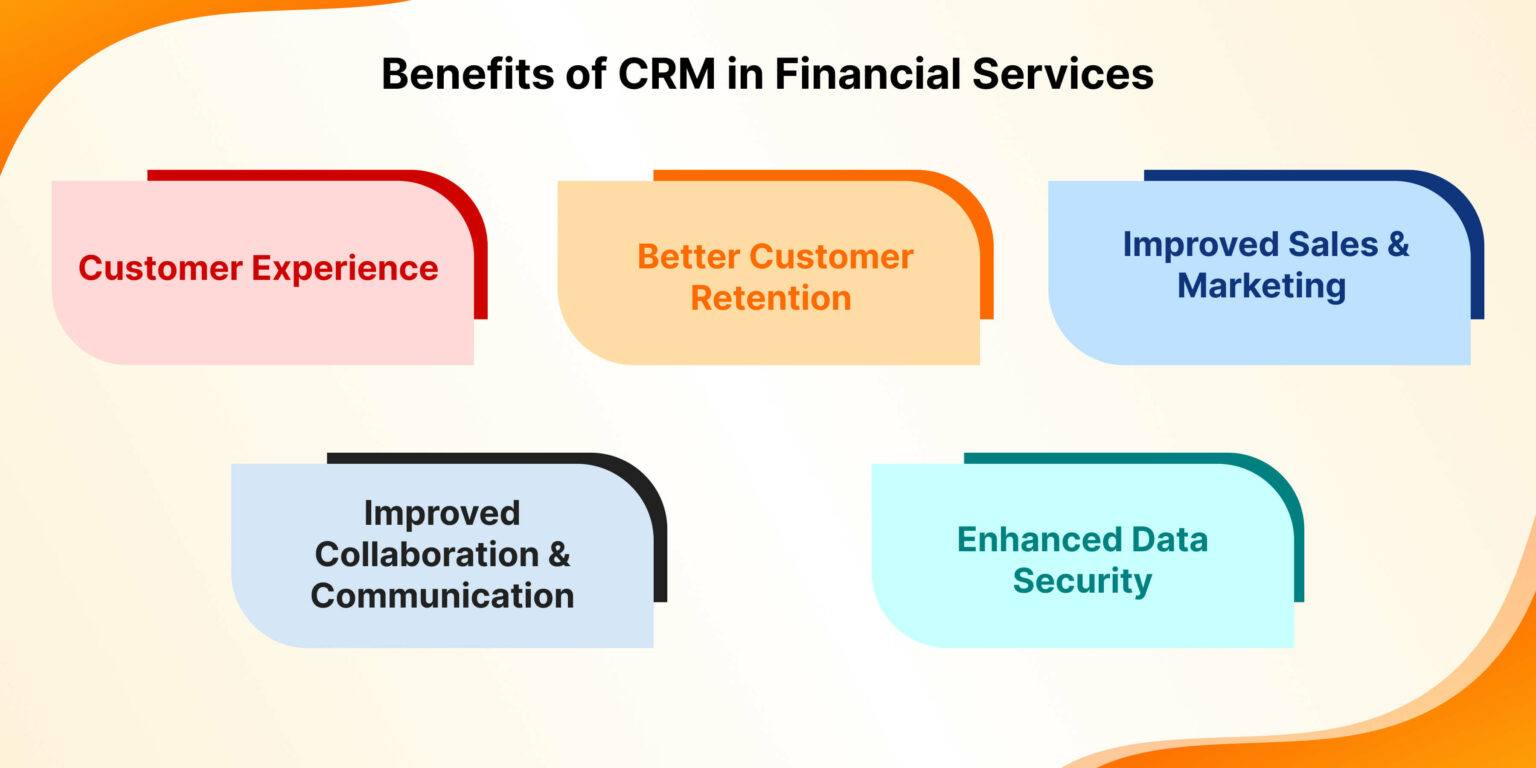 5 Benefits of CRM in Financial Sector | Genic Solutions