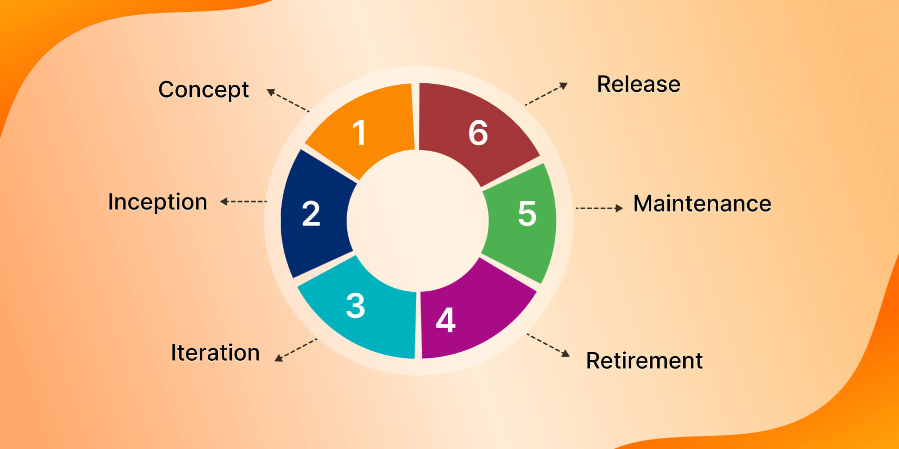 What is Agile Software Development | Agile Methodologies