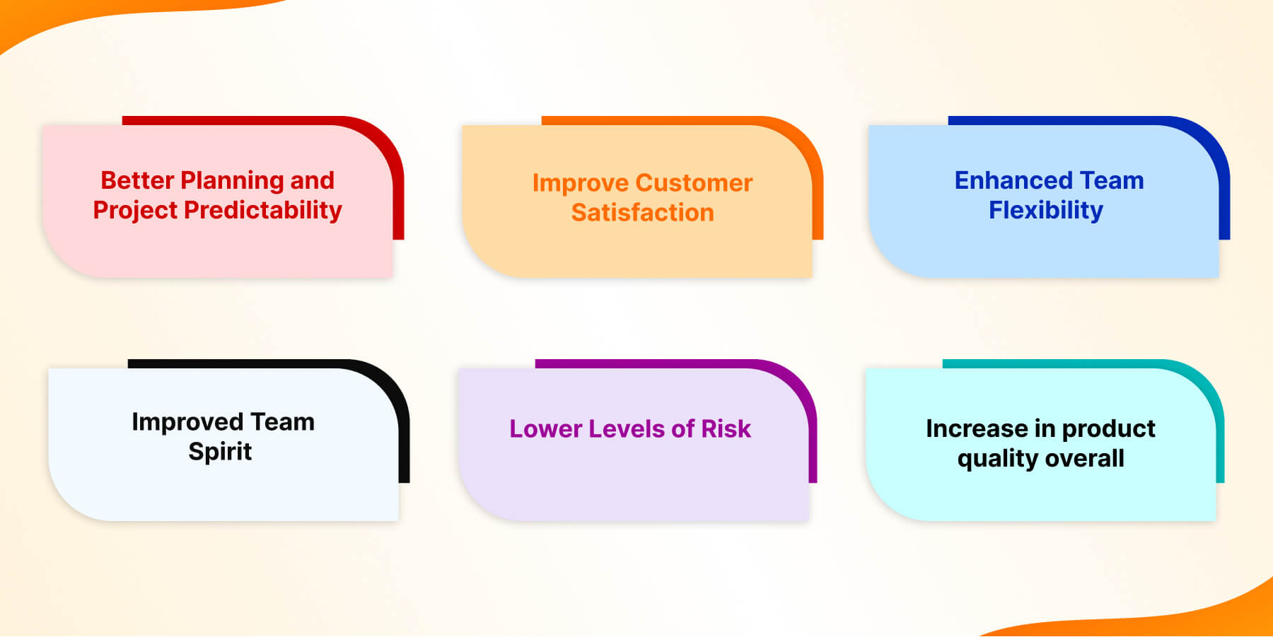What is Agile Software Development | Agile Methodologies