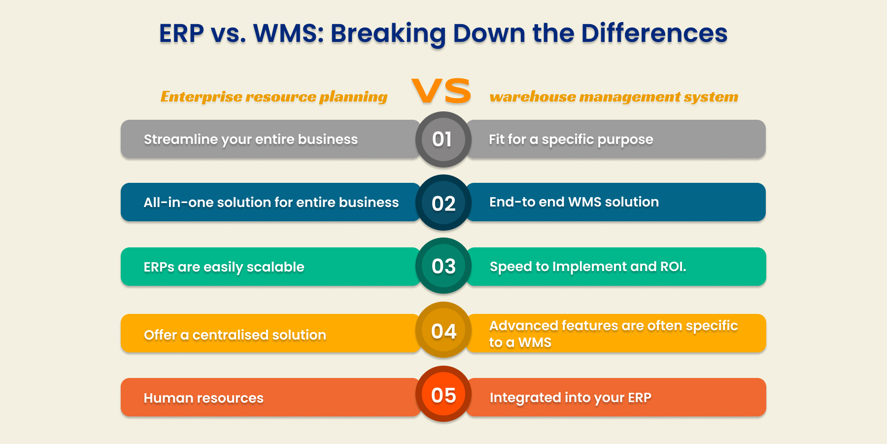 How Warehouse Management Enhances ERP Value